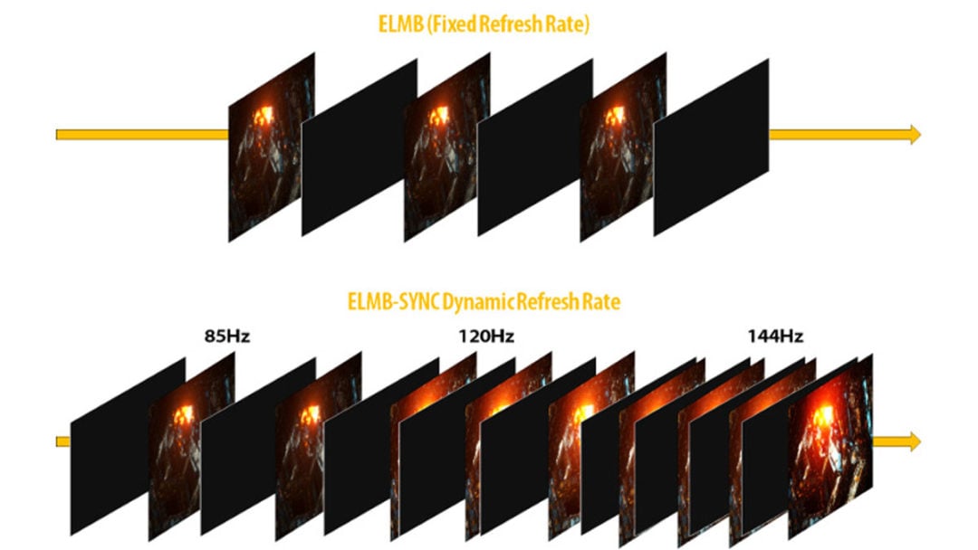 ASUS Reveals ELMB-Sync Technology with TUF Gaming Monitors