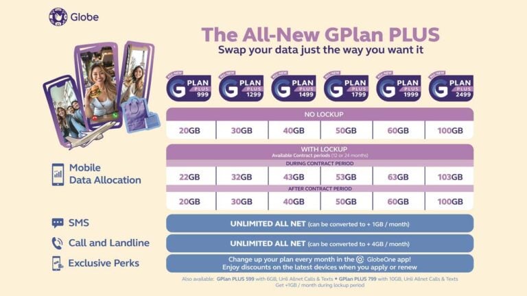Globe Unveils Customizable GPlan PLUS for Postpaid