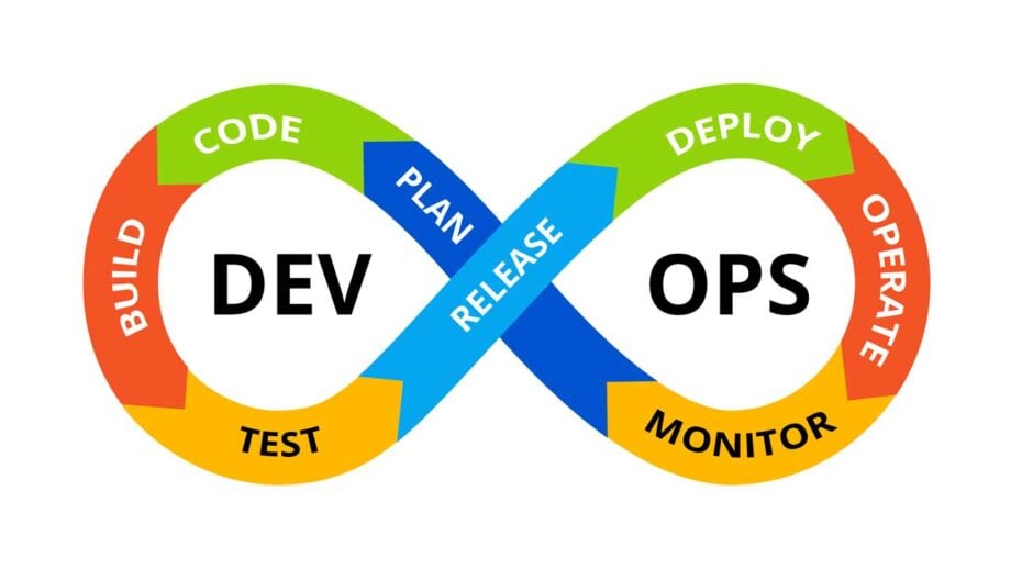 Introduction to DevOps Solutions: Bridging the Gap Between Development and Operations